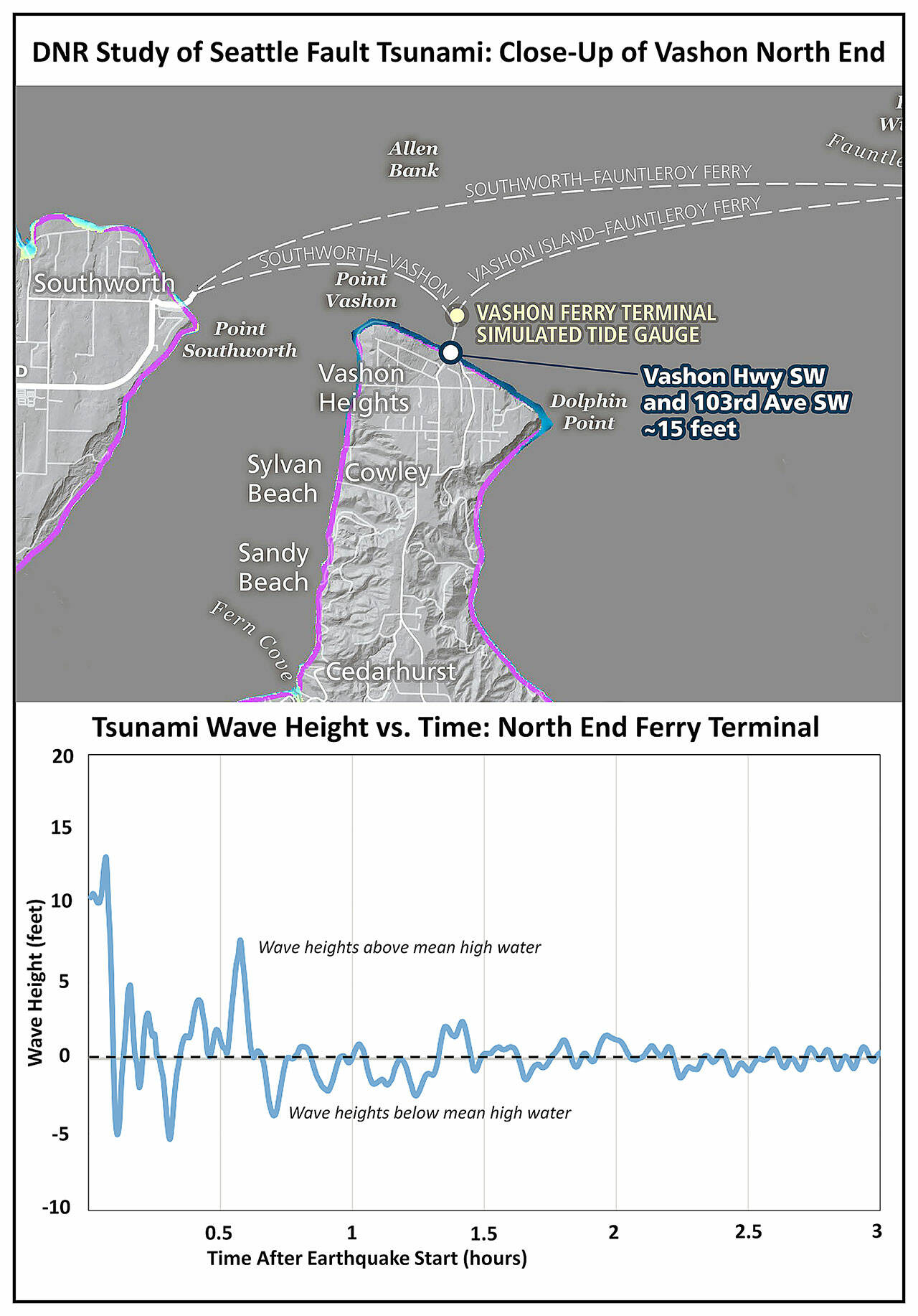 New tsunami study: 15-foot wave possible for Vashon | Vashon-Maury ...