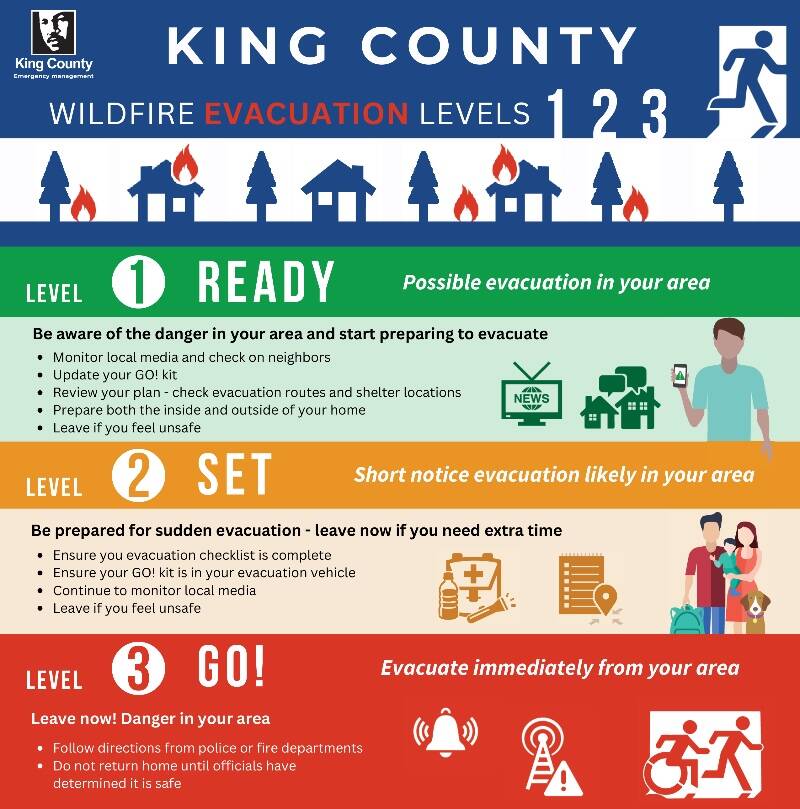 Wildfire Prevention: Advice from Vashon Island Fire Rescue | Vashon ...