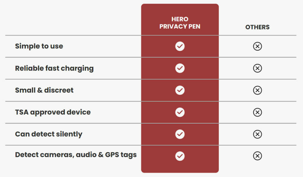 Prepared Hero Privacy Pen Reviews: Safe Privacy Tool for Electronic ...
