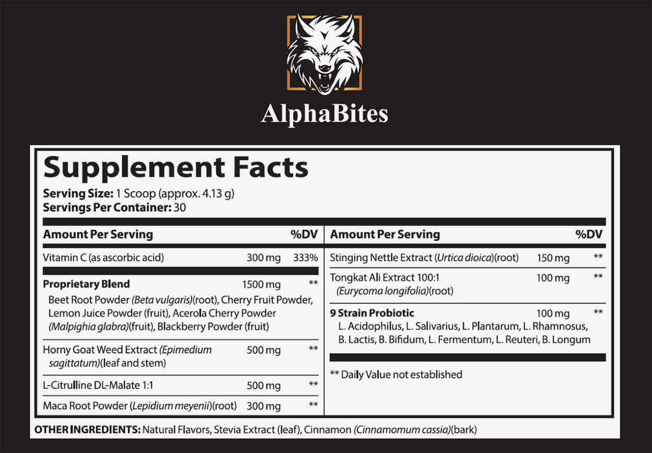 Alpha Bites Review - Does This Supplement Even Work? | Vashon-Maury ...